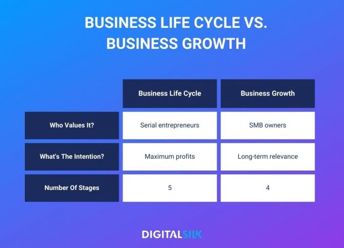 5 Stages Of Business Life Cycle & How To Prepare For Each