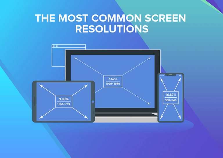 What Is Responsive Web Design + 5 Facts To Know About It What Is Responsive Web Design + 5 Facts To Know About It