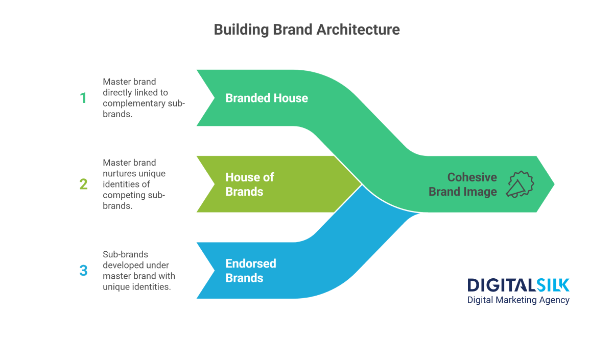 How To Create A Competitive Rebranding Strategy In 2026
