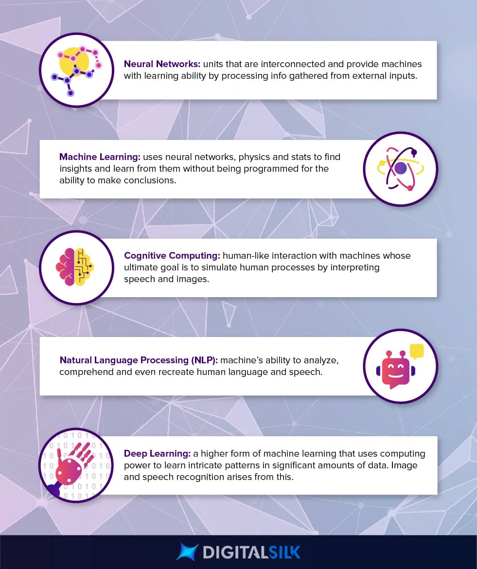 How Does AI Work? Types, Tools, How To Build A Chatbot & More