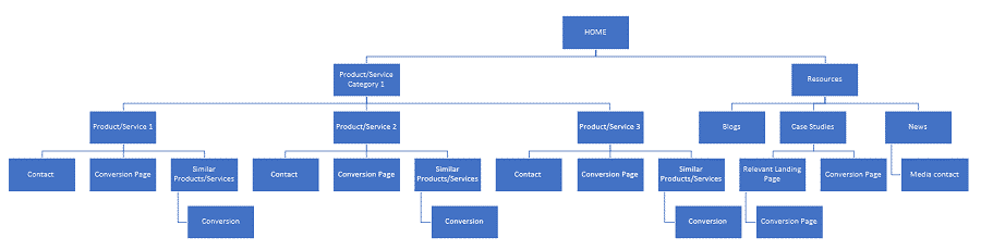 Website Planning Guide With Examples [+Free Template]