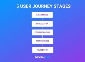 Website Terminology: 55 Must-Know Terms