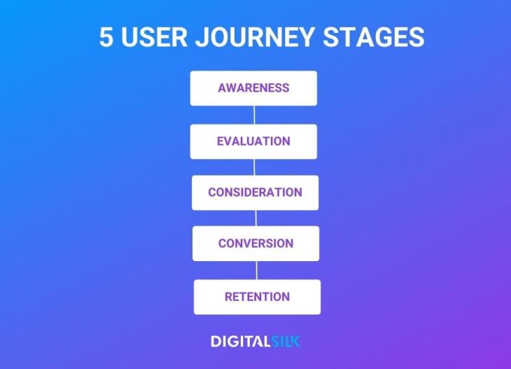 Website Terminology: 55 Must-Know Terms