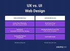 6 Surprising Examples of Bad Website Design [& Pro Insights]