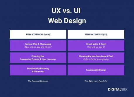 6 Surprising Examples of Bad Website Design [& Pro Insights]