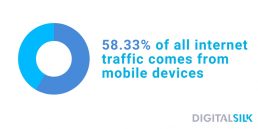 Complete Website Navigation Guide [With Top Tips & Examples]