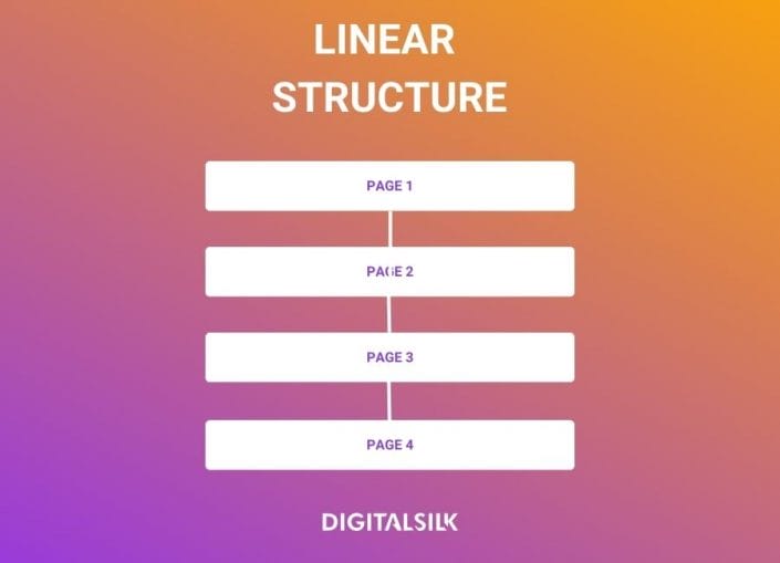 How To Build Your Website Structure