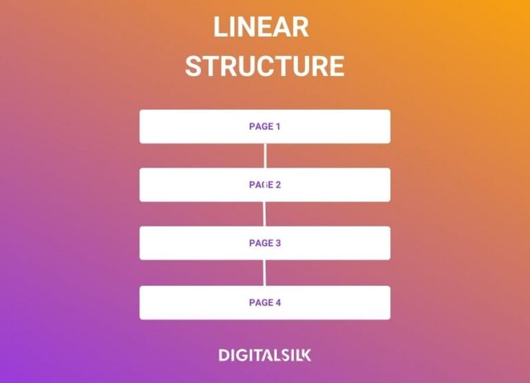 How To Build Your Website Structure