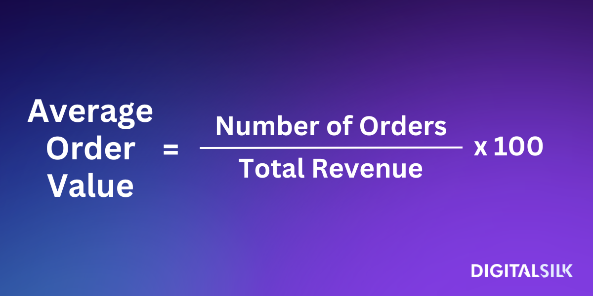 How to Measure eCommerce Success: 15 Metrics & KPIs