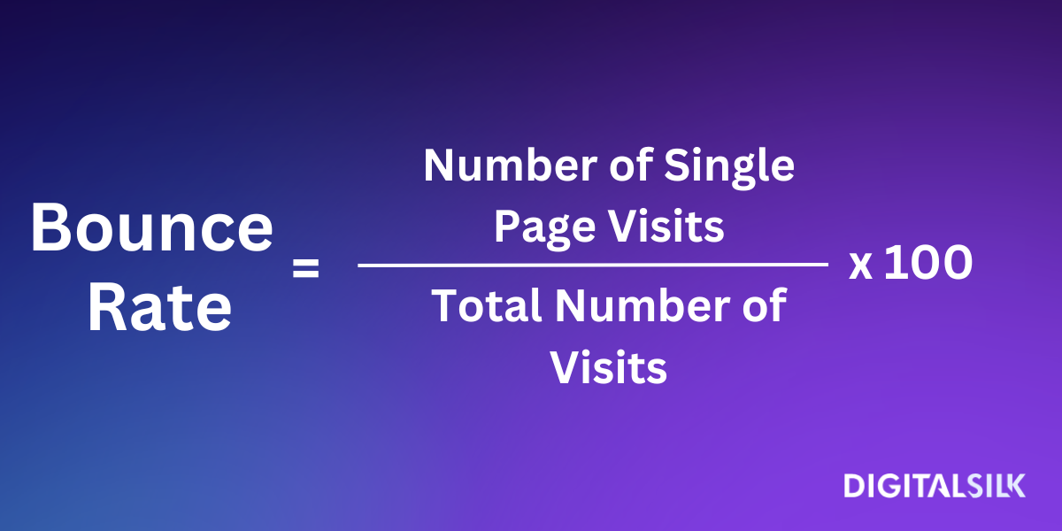 How to Measure eCommerce Success: 15 Metrics & KPIs