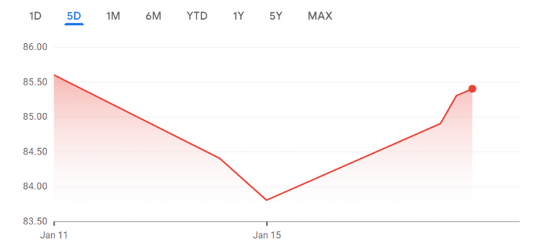 Mastering Brand Sentiment: A Complete Guide For Marketers