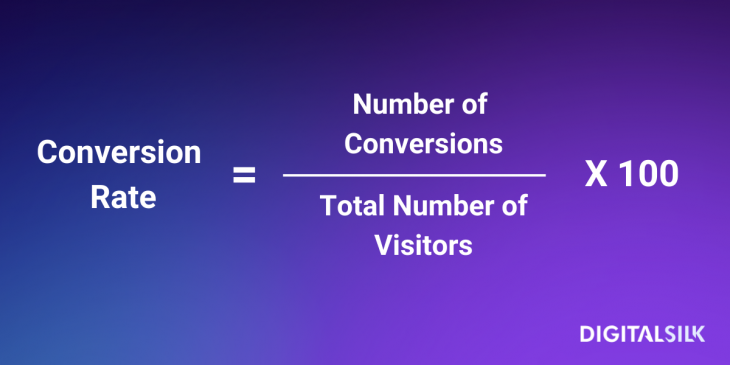 Free Conversion Rate Calculator | Digital Silk