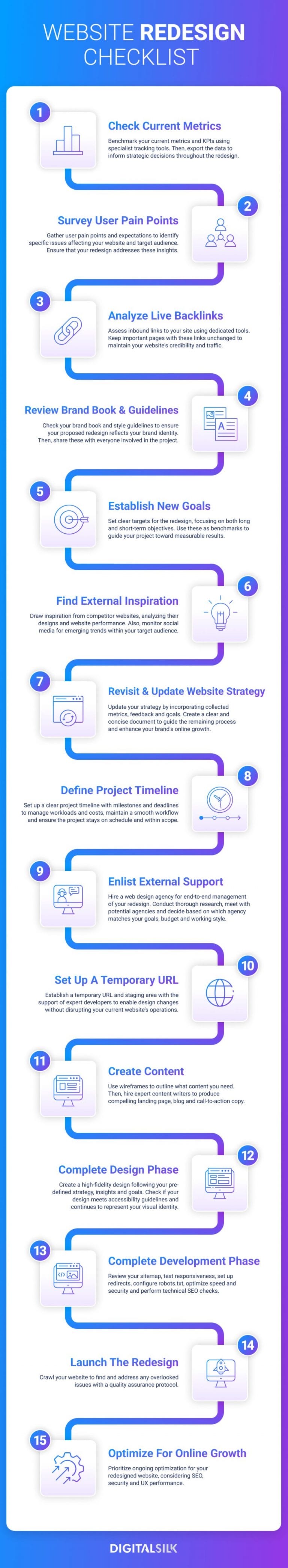 Website Redesign Checklist: 15 Steps To Consider [+ Examples]