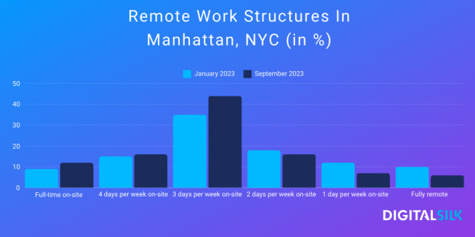 30 Best NYC Companies Hiring Remote Workers In 2024