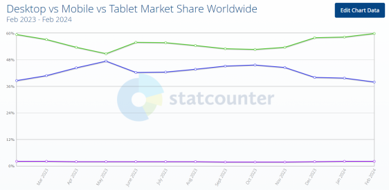 18 Mega Menu Examples To Streamline Your Website Navigation