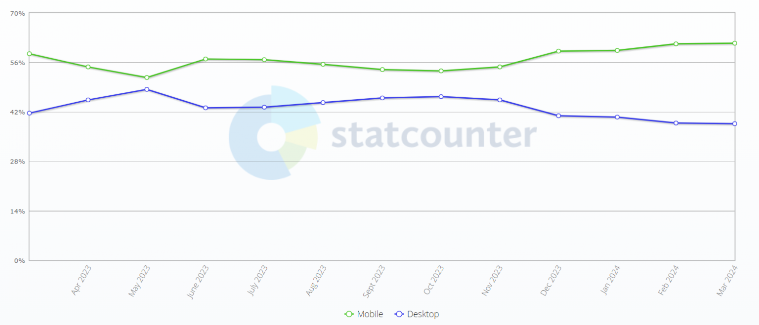 Can Web Design Trends Hurt Your Business An Expert Verdict