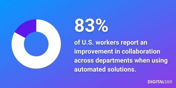 10 Best Brand Management Tools To Boost Value & Efficiency