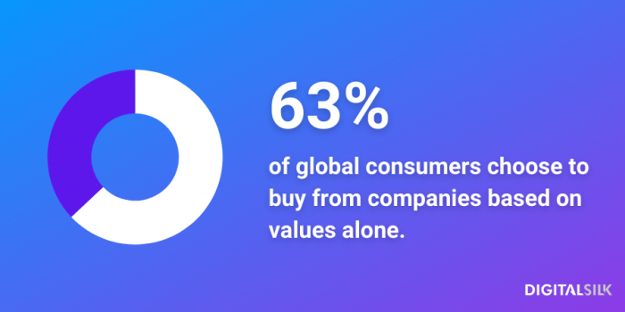 12 Helpful Branding Tips From Industry Experts