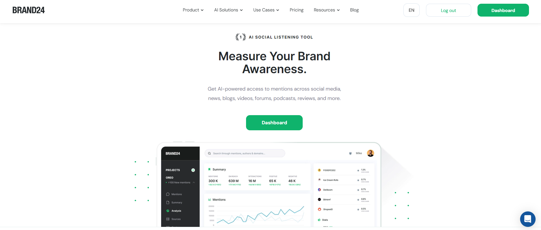 How To Measure Brand Health [Top Tips & Tools]