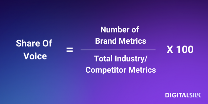 How To Measure Brand Health [Top Tips & Tools]