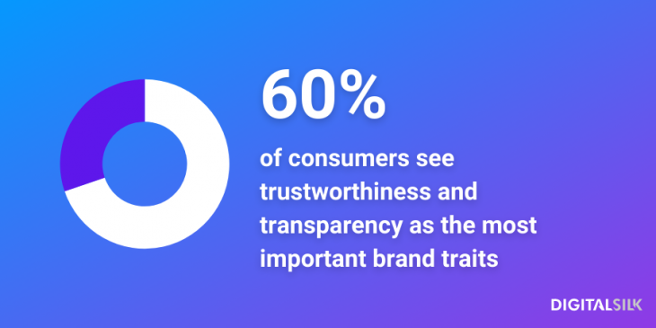 Brand Transparency Guide: Definition, Strategies & Examples