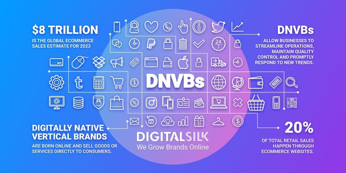 Digitally Native Vertical Brands (DNVBs): A Comprehensive Guide