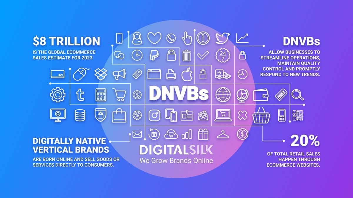 Digitally Native Vertical Brands (DNVBs): A Comprehensive Guide