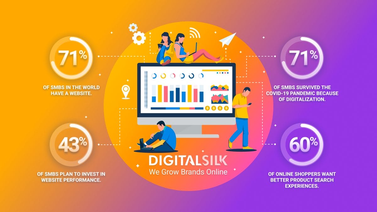 Top 50 Small Business Website Statistics - Digital Silk