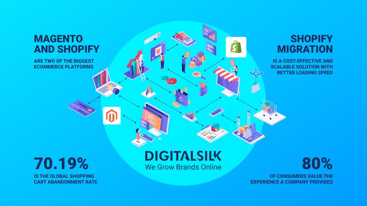 How To Migrate From Magento To Shopify: 10 Tips To Consider