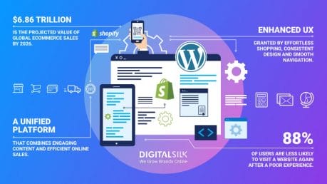 Digital Trends - Digital Silk