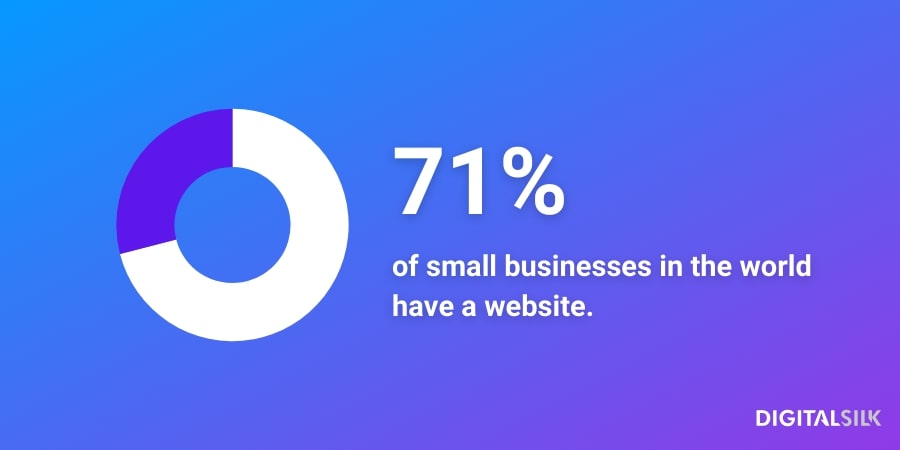 Top 50 Small Business Website Statistics - Digital Silk