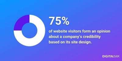 Key Website Design Statistics For 2025 To Shape Your Strategy - Digital ...