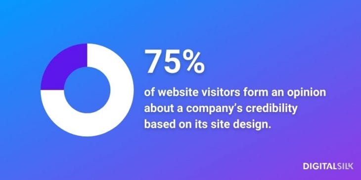 Key Website Design Statistics For 2025 To Shape Your Strategy - Digital ...