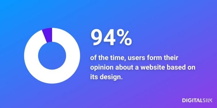 Key Website Design Statistics For 2025 To Shape Your Strategy - Digital ...
