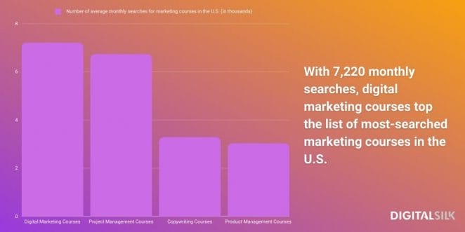 Key Website Design Statistics For 2025 To Shape Your Strategy - Digital ...
