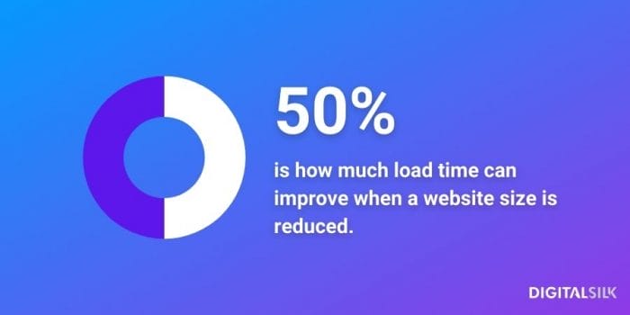 Top 40 Website Speed Statistics - Digital Silk