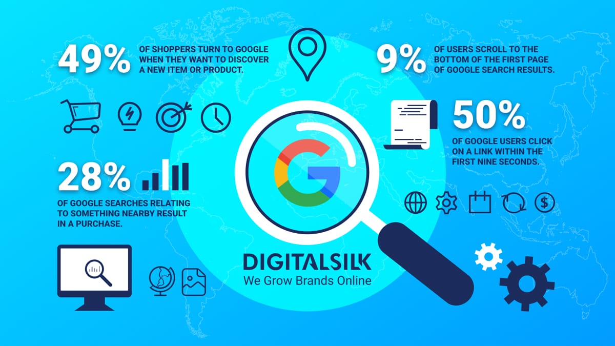 Top 50 Google Statistics You Should Know - Digital Silk