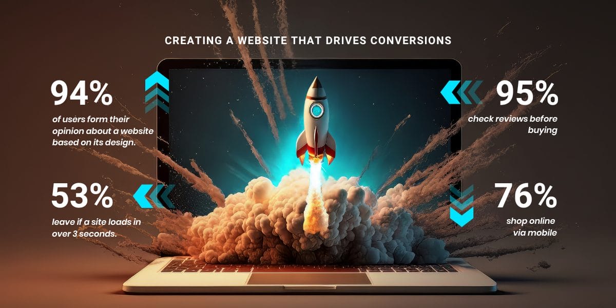 How To Design A Website That Converts: Secrets & Tips