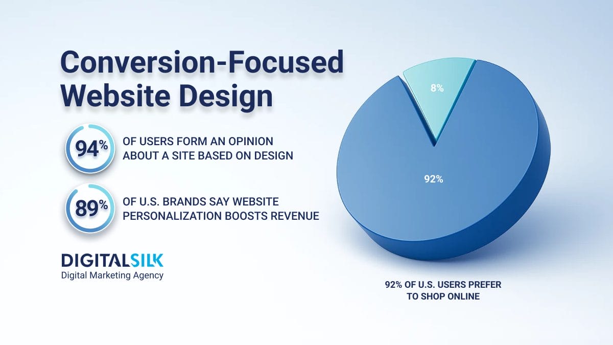 How To Design A Website That Converts: 2026 Secrets & Tips