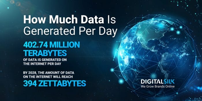 How Much Data Is Generated Per Day?