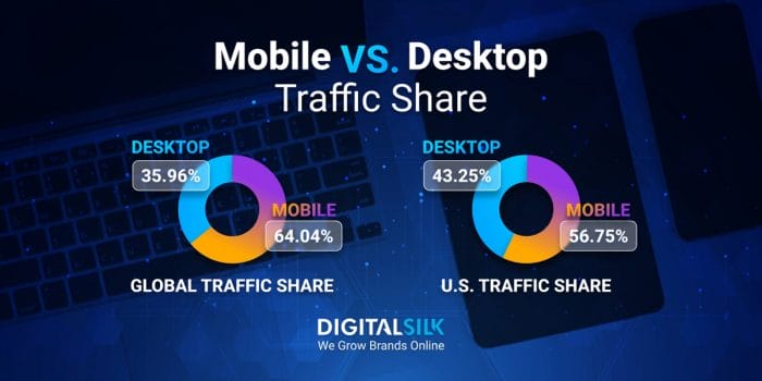 Mobile Vs. Desktop Traffic Share & Trends 2025