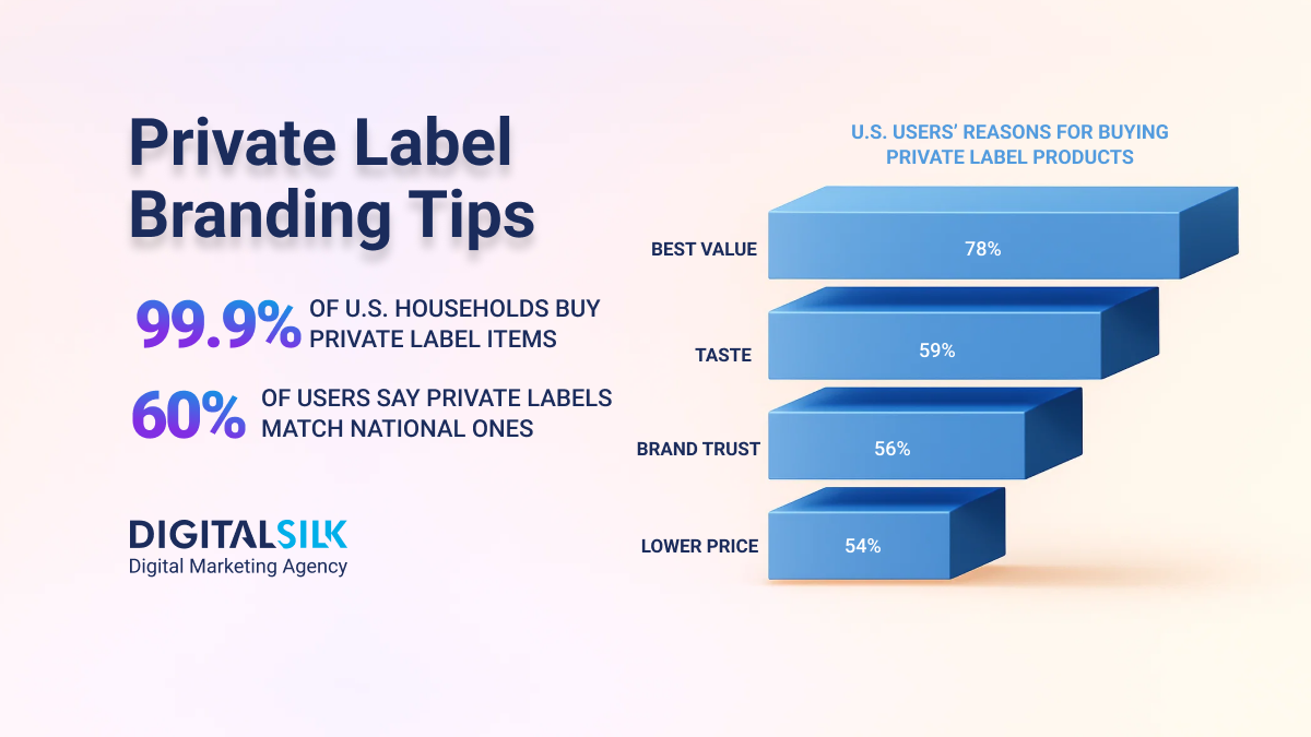 Private Label Branding: Tips & Advice For Corporate Growth