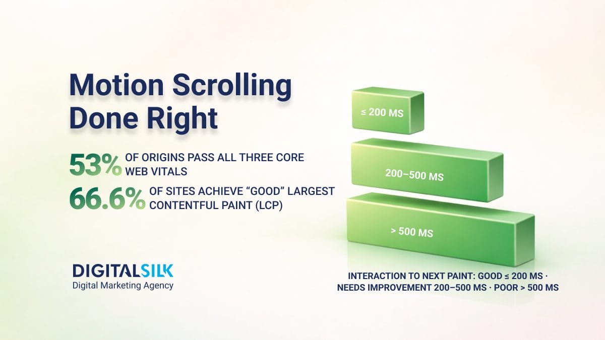 Scrolling Effects In Web Design (2026): Benefits & Risks