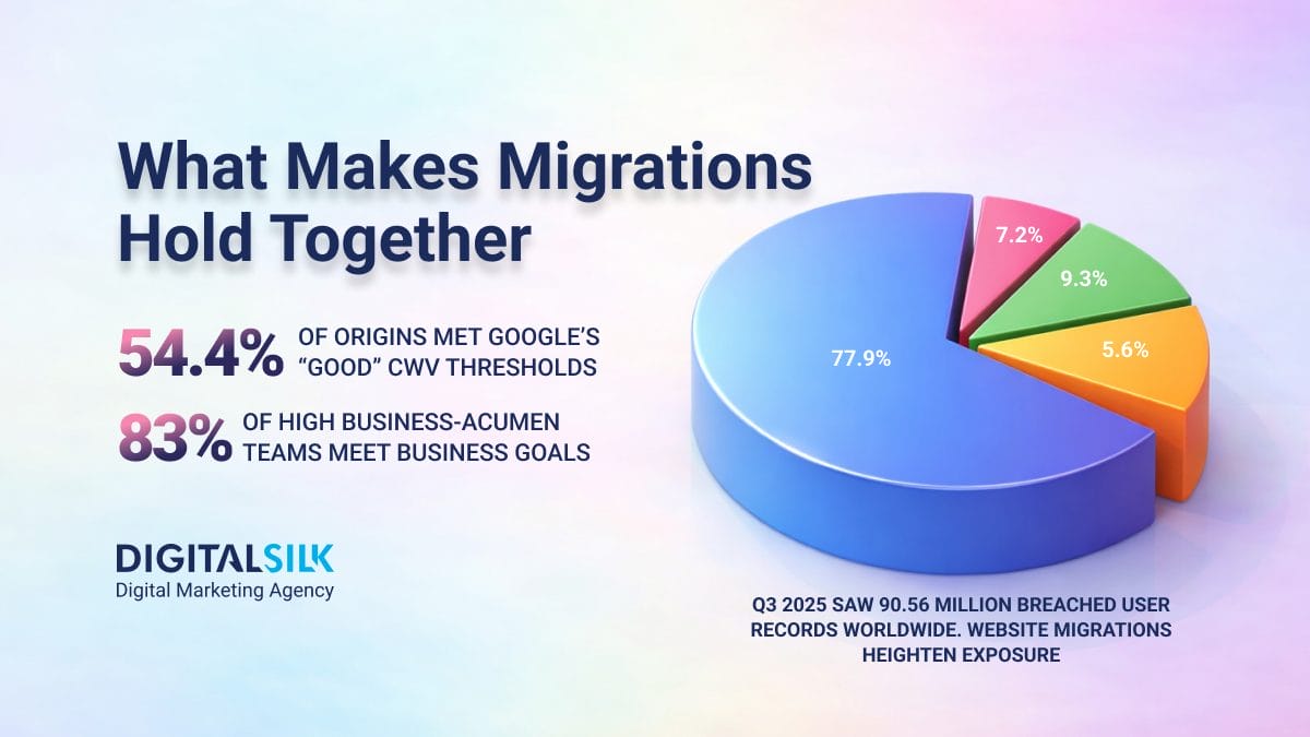 Large Service Website Migrations: Lessons From 700+ Pages