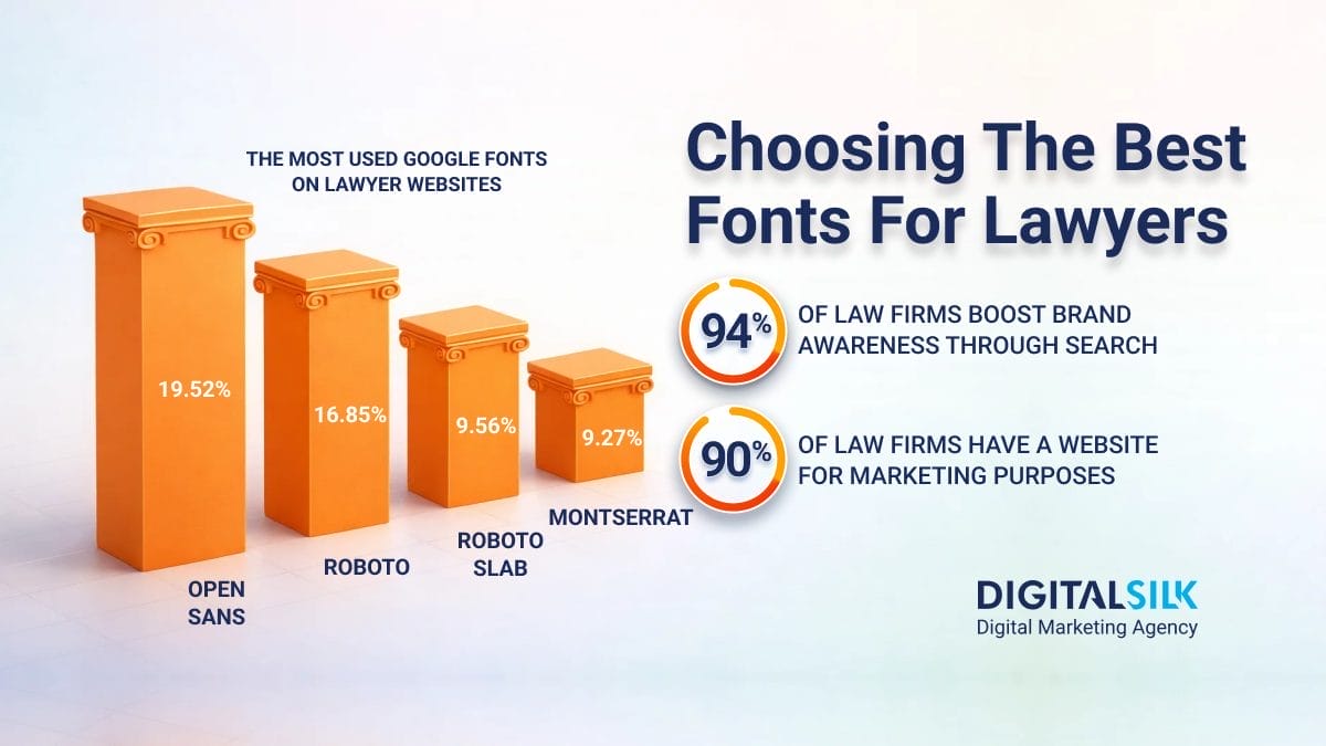 10 Best Fonts For Lawyers’ Websites, Logos & Docs In 2026
