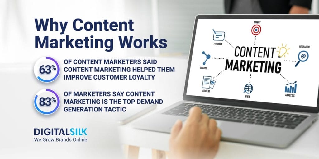 40 Must-Know Content Marketing Statistics For 2025