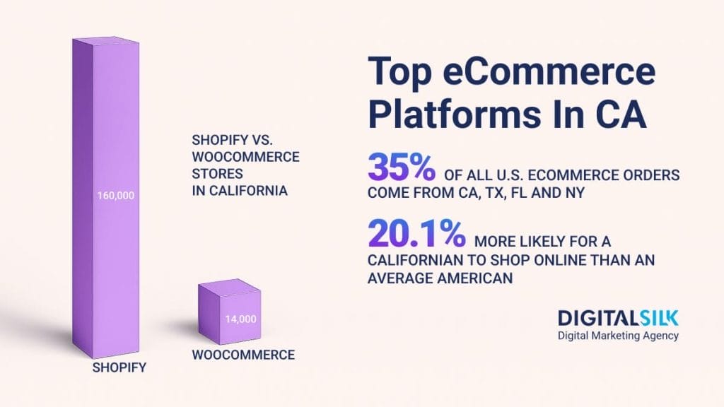 30 Best Shopify Store Examples For Inspiration
