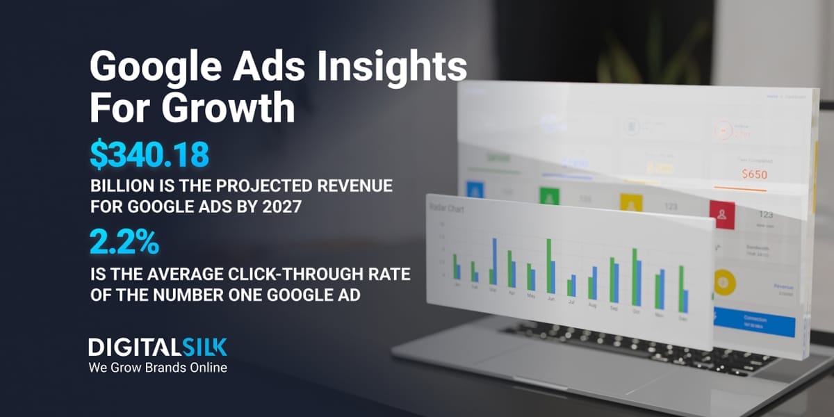 30 Google Ads Statistics Every Marketer Should Know 2025