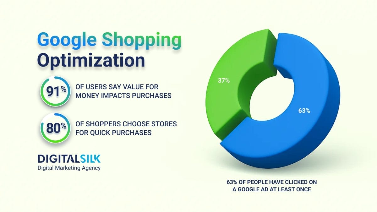 Google Shopping Optimization Guide [Pro Tips & Examples]