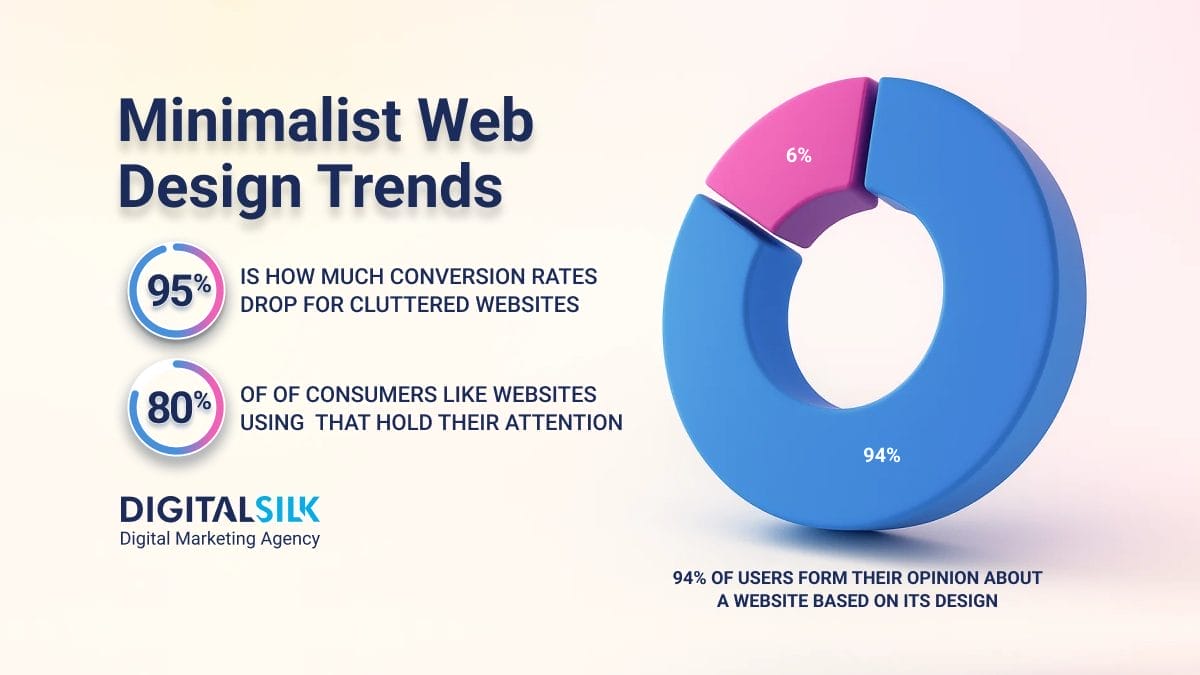 Top 10 Minimalist Web Design Trends For 2026